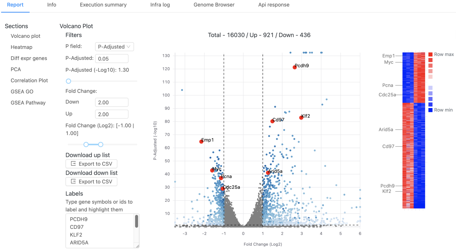 Basepairを使用したNGS結果の視覚化 | basepairtech.jp