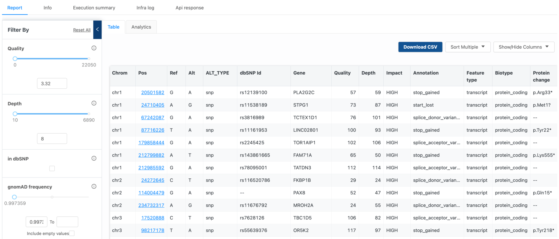 Basepairを使用したNGS結果の視覚化 | basepairtech.jp