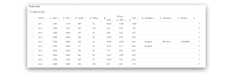 ChIP-seqデータのパスウェイエンリッチメント解析 | basepairtech.jp