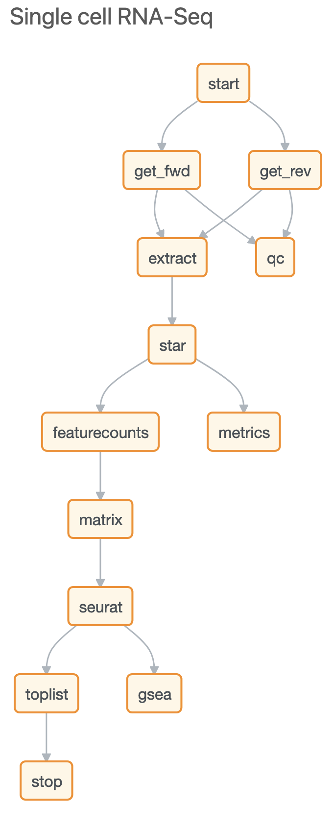 BasepairのシングルセルRNA-Seq解析 | basepairtech.jp