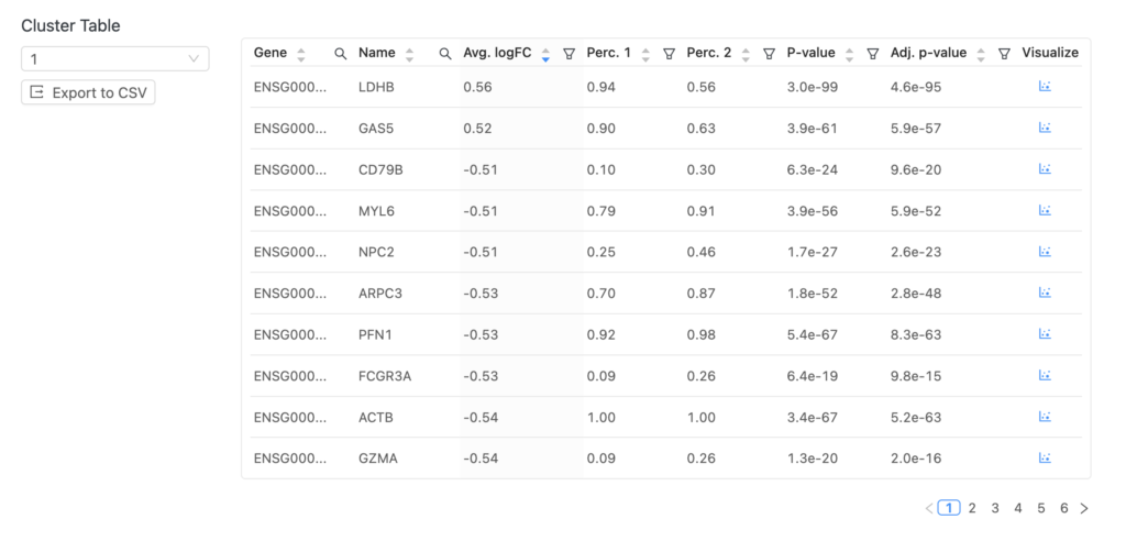 BasepairのシングルセルRNA-Seq解析 | basepairtech.jp