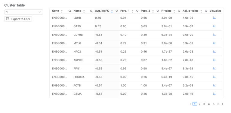 BasepairのシングルセルRNA-Seq解析 | basepairtech.jp
