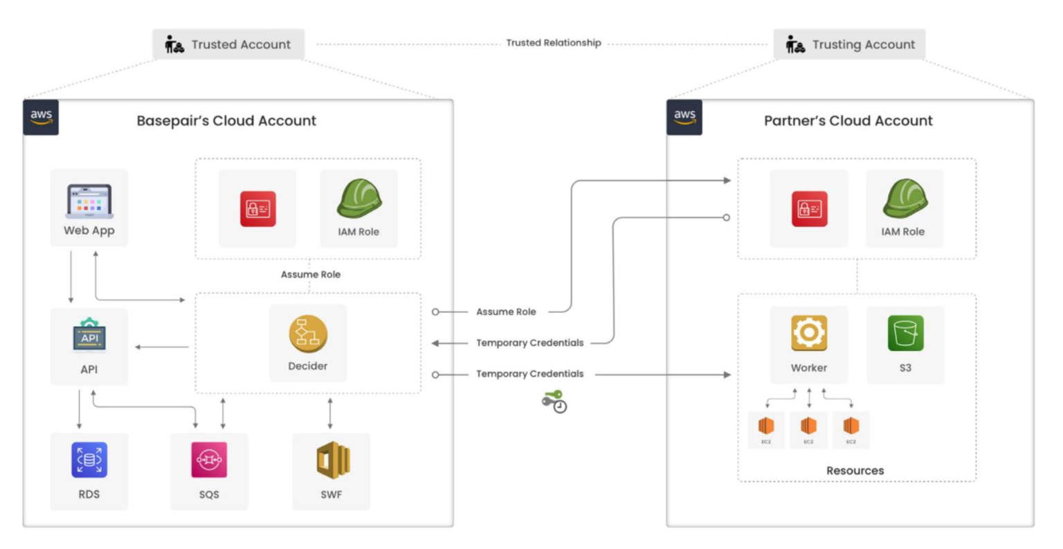 アーキテクチャー | basepairtech.jp