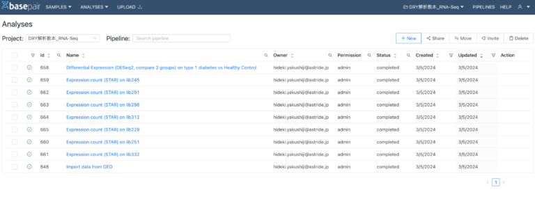 バイオインフォマティクスのコスパとタイパ | basepairtech.jp