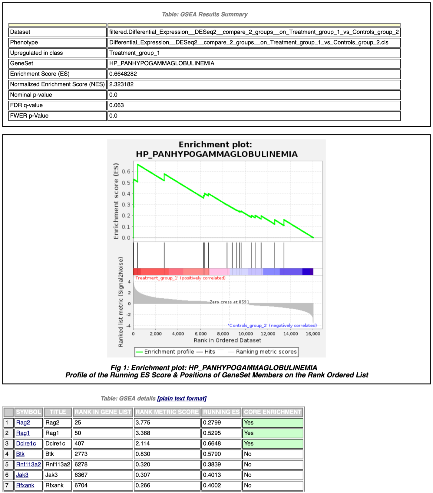 Basepairでのエンリッチメント解析 （GSEA） | basepairtech.jp